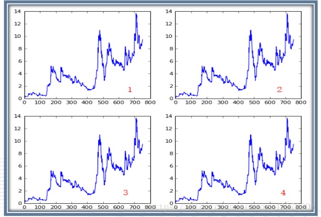 Matplotlib 高级篇（利用subplot绘制多幅图形）matplotlib 高级篇利用subplot绘制多幅图形 Csdn博客
