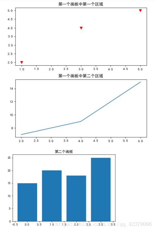 Matplotlib 高级篇（利用subplot绘制多幅图形）matplotlib 高级篇利用subplot绘制多幅图形 Csdn博客