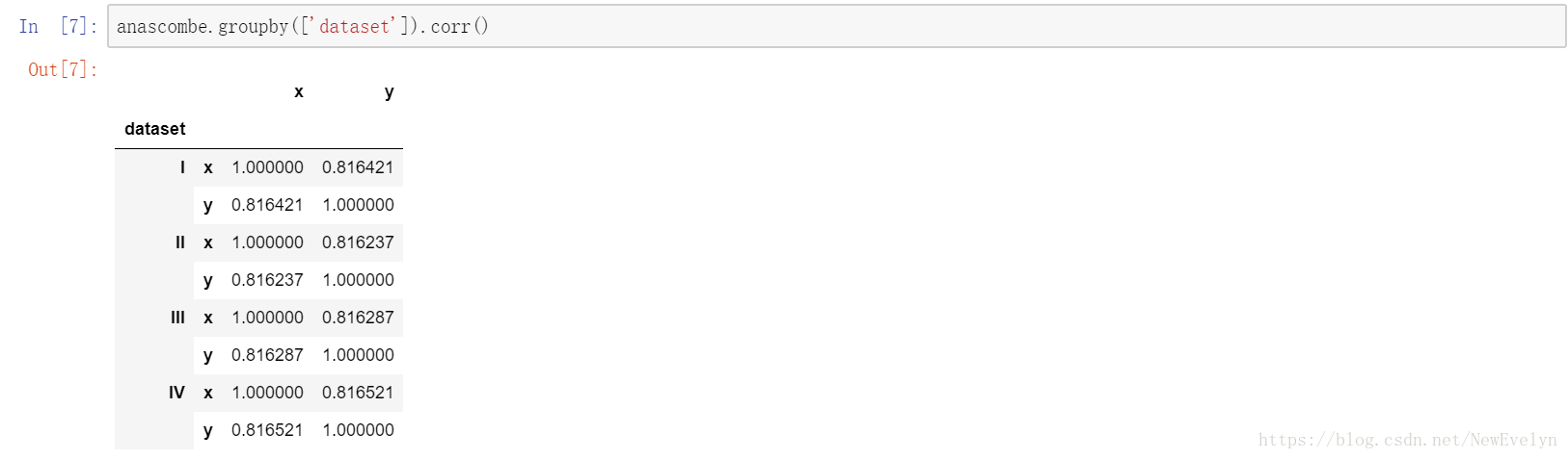 Jupyter Notebook练习newevelyn的博客 Csdn博客 