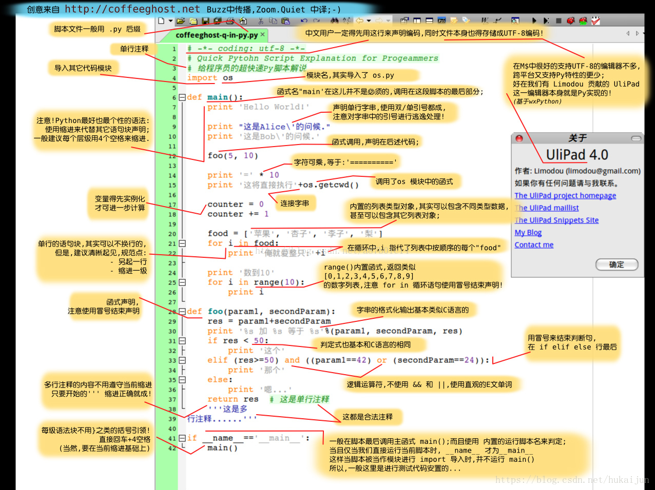 一张图了解pythonpython架构师 Csdn博客