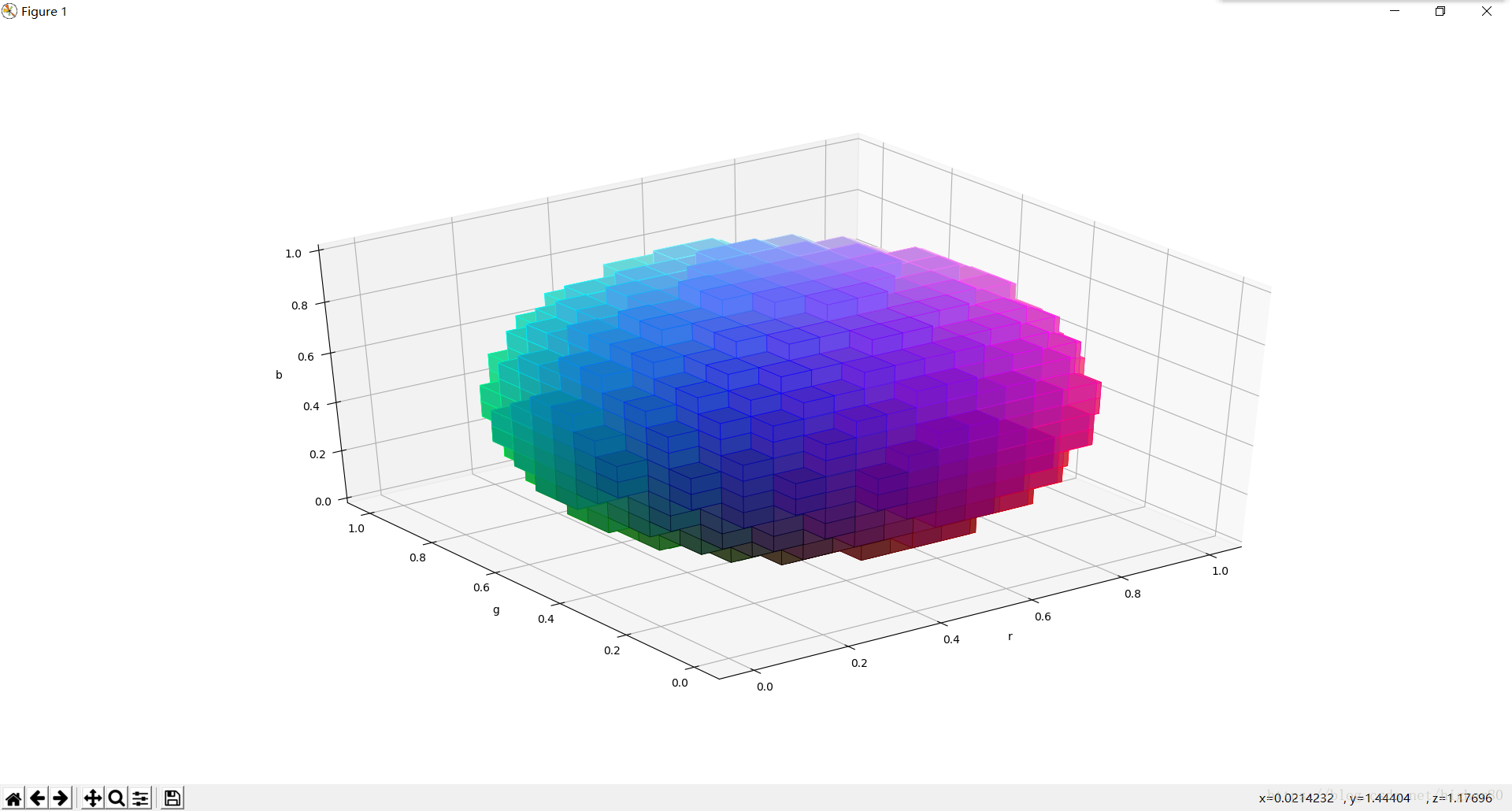 Python3xmatplotlib（matplotlib版本好像是221及以上版本；反正要求较高版本）库实现三维网格块彩色显示源代码python311matplotlib有哪些 