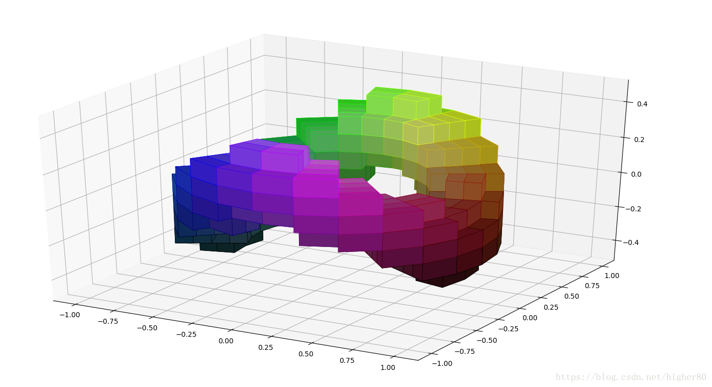 Python3xmatplotlib（matplotlib版本好像是221及以上版本；反正要求较高版本）库实现三维网格块彩色显示源代码python311matplotlib有哪些 