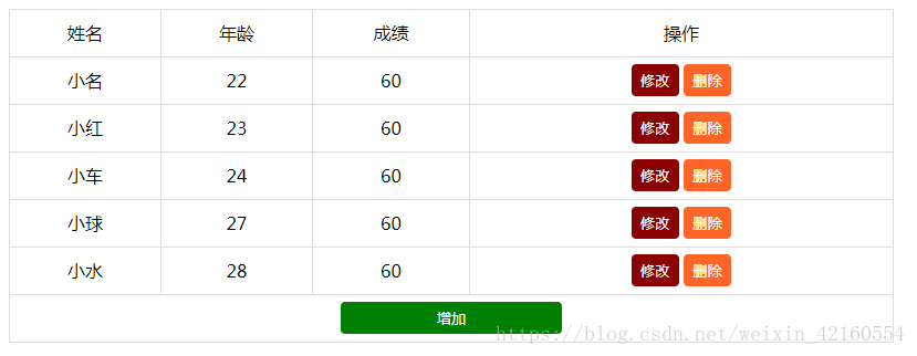 【jquery实现table增删改查】 Jquery实现表格增删改查 Csdn博客