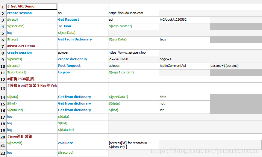 Robotframework04接口测试requestsrequestslibrary Csdn博客
