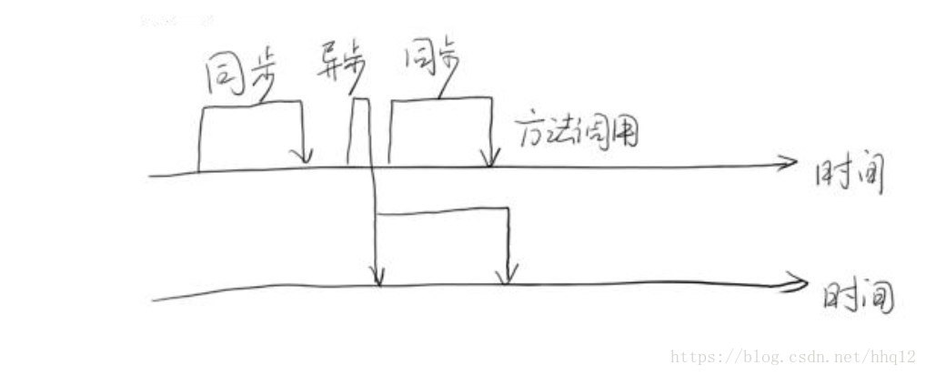 Java高并发程序设计（一） 前言并发程序设计与顺序程序设计引言 Csdn博客