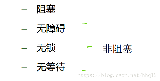 Java高并发程序设计（一） 前言并发程序设计与顺序程序设计引言 Csdn博客