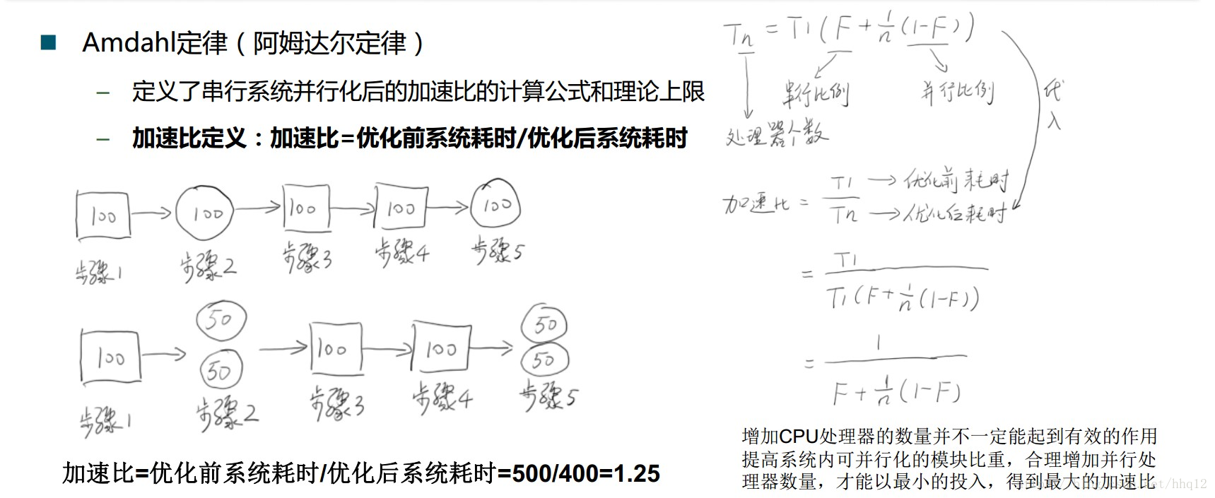 Java高并发程序设计（一） 前言并发程序设计与顺序程序设计引言 Csdn博客