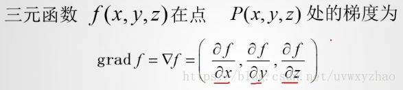 偏导梯度hesse矩阵的一些概念和求函数的极值求解下列函数的梯度和hesse阵 Csdn博客 7253