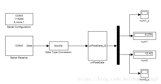 Matlab Simulink串口接收详解2用s Function解析数据包simulink串口数据解析 Csdn博客 