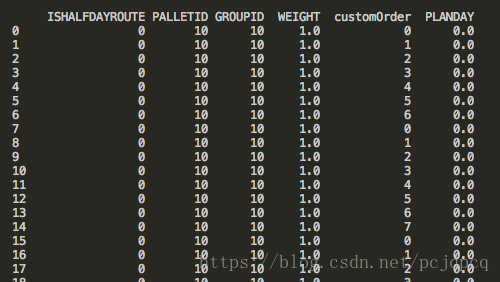 Pandas Nan And None 处理pandas 处理none值 Csdn博客 