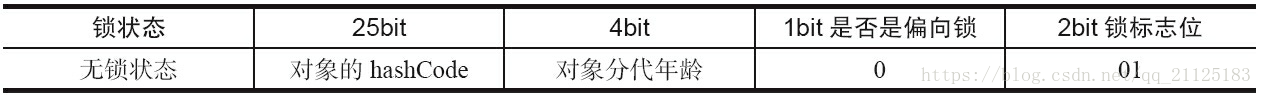 Java高并发编程（二）：java并发机制的底层实现机制java并发机制是什么 Csdn博客