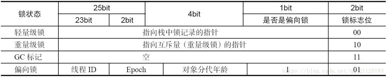 Java高并发编程（二）：java并发机制的底层实现机制java并发机制是什么 Csdn博客 