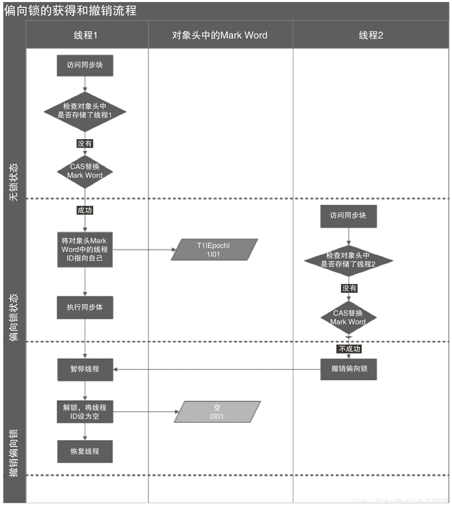Java高并发编程（二）：java并发机制的底层实现机制java并发机制是什么 Csdn博客