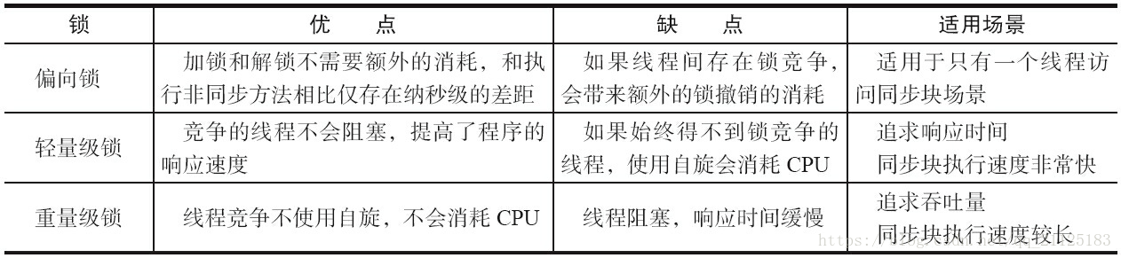 Java高并发编程（二）：java并发机制的底层实现机制java并发机制是什么 Csdn博客 