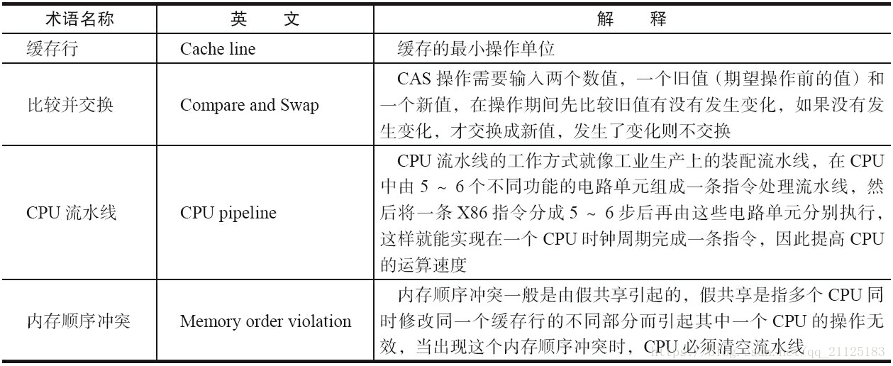 Java高并发编程（二）：java并发机制的底层实现机制java并发机制是什么 Csdn博客