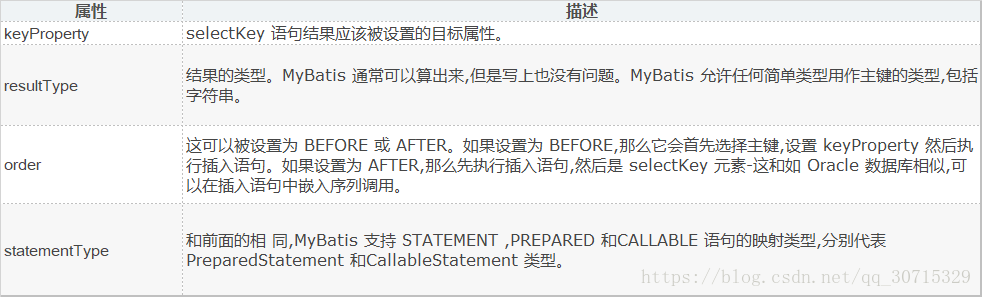 Mysql 插入数据后返回自增 Id 的七种方法mysql主键自增插入后返回id Csdn博客 