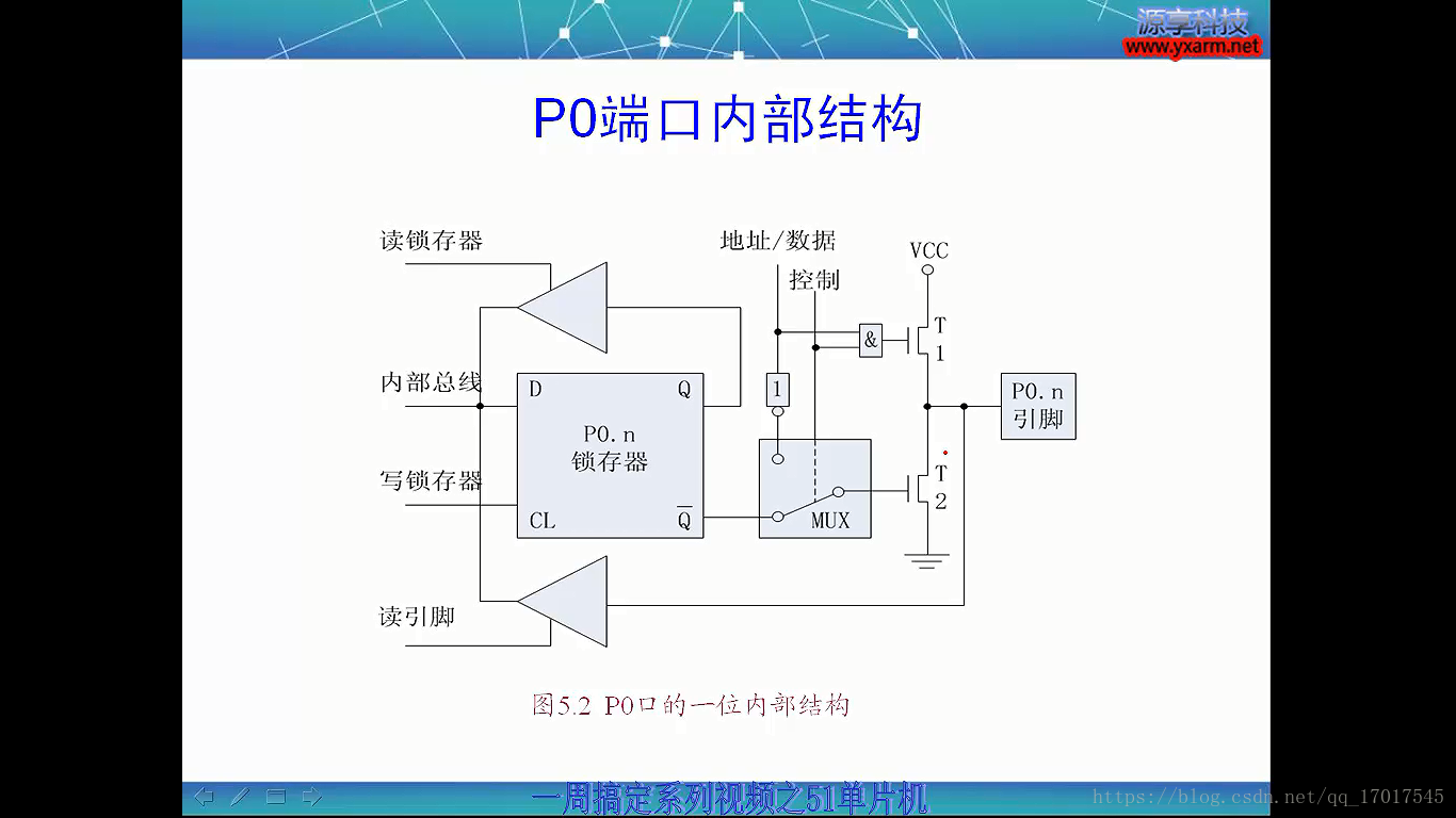 肆：io端口的输出应用 P0口作为io口使用时 要注意什么 Csdn博客