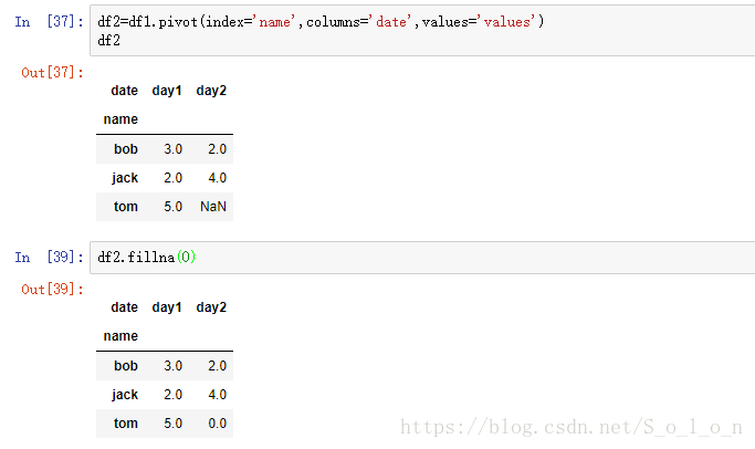 Pandas中pivot方法和groupby方法的说明和对比pythonpandas的pivot和group有什么区别 Csdn博客
