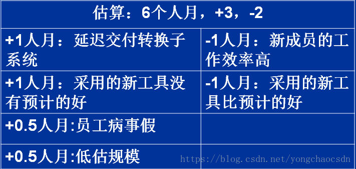 第五章 软件项目成本管理 软件项目管理中成本管理的内容 Csdn博客