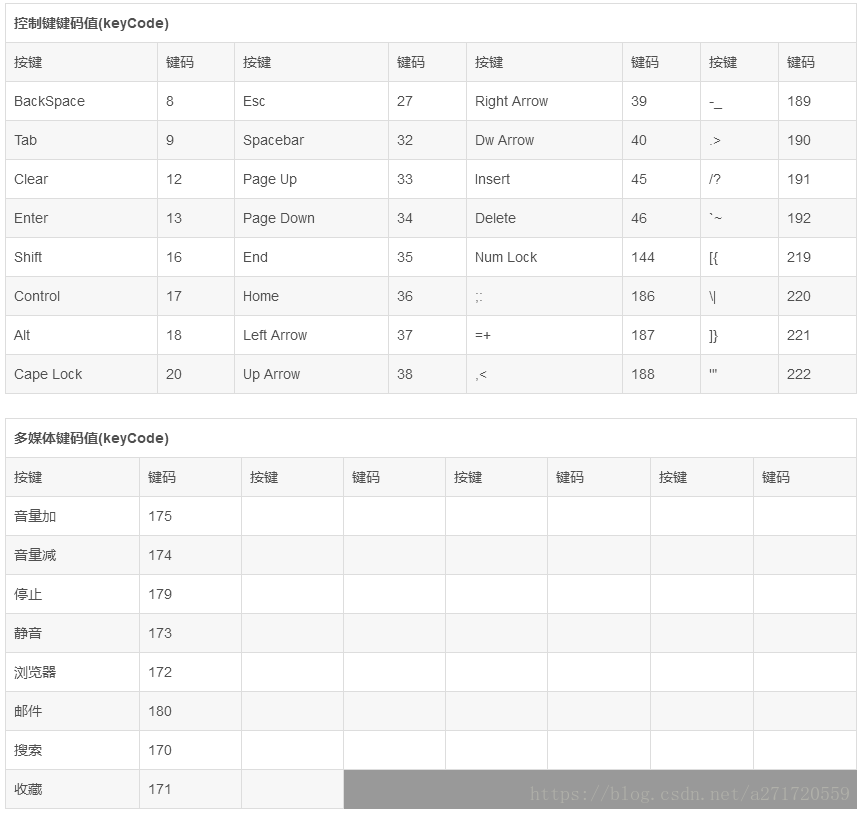 Javascript特效之监听键盘按键js监听键盘截屏 Csdn博客 
