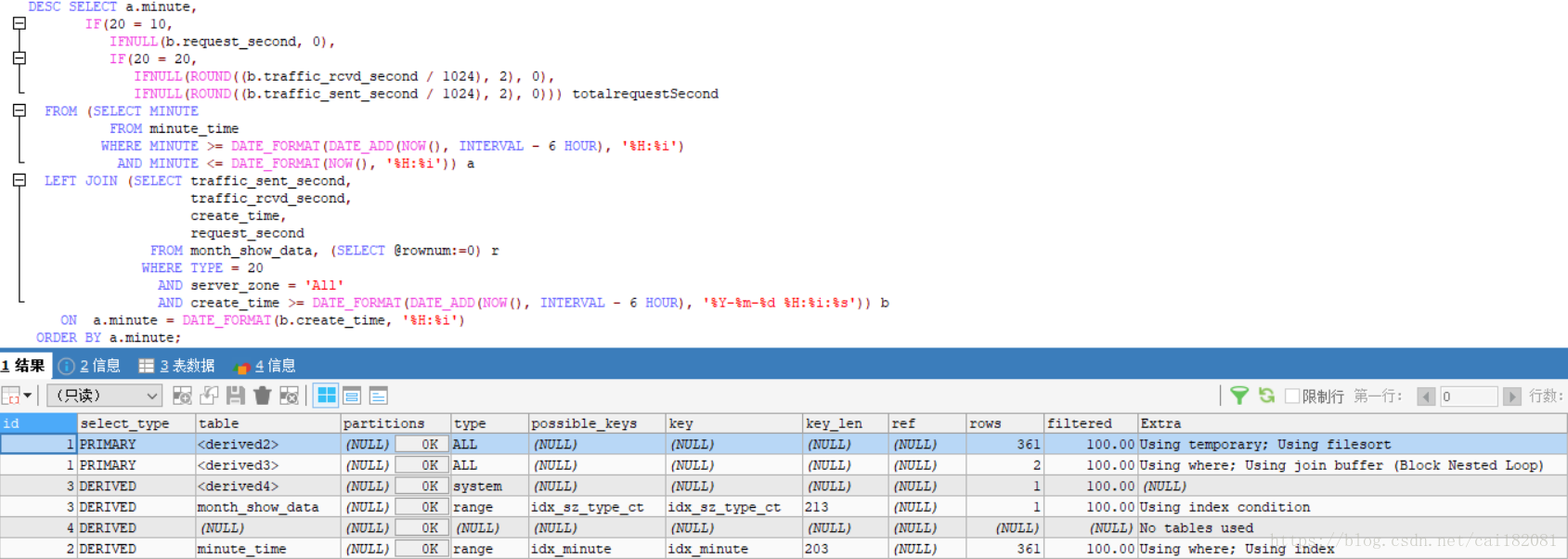 Sql优化改写之美——mysql虚拟列、伪列实现对sql的优化 Mysql5 7类似伪列 Csdn博客