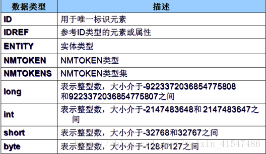 Xml中schema的数据类型和元素xml Schema 属性与元素 Csdn博客 