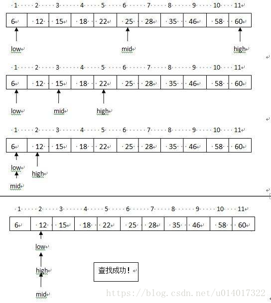 Java二分查找法2分查找java Csdn博客 3741