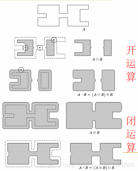 Opencv笔记十二（形态学操作）morphologyexmat Old Mat New Cvmopopen Mat Getstructuringelement Csdn博客 