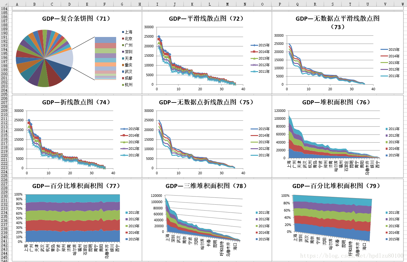 学以致用——一键生成所有excel图表类型 （generate All Excel Graphs With One Click）图表生成器单机版下载 Csdn博客 4970
