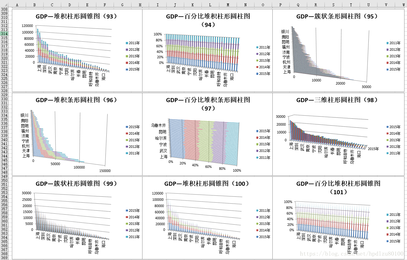学以致用——一键生成所有excel图表类型 （generate All Excel Graphs With One Click）图表生成器单机版下载 Csdn博客 9771
