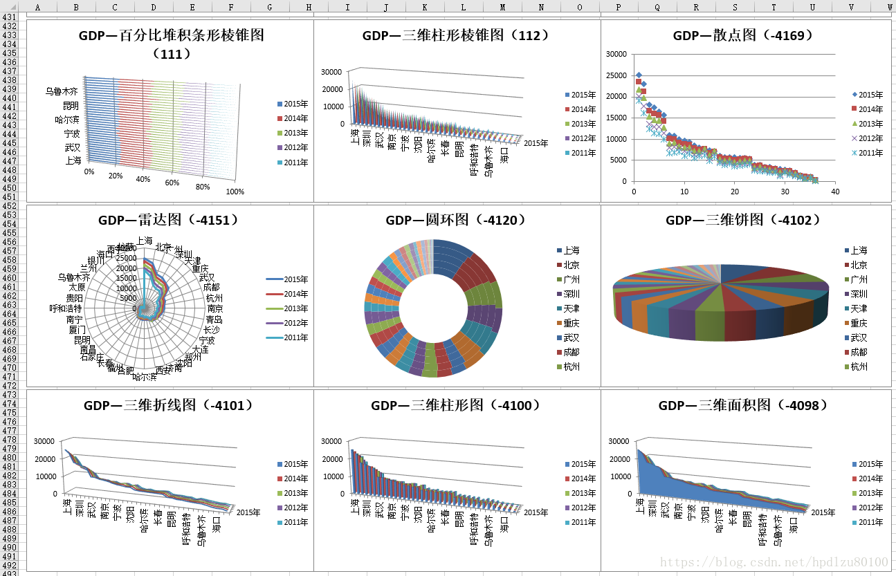 学以致用——一键生成所有excel图表类型 （generate All Excel Graphs With One Click）图表生成器单机版下载 Csdn博客 5625