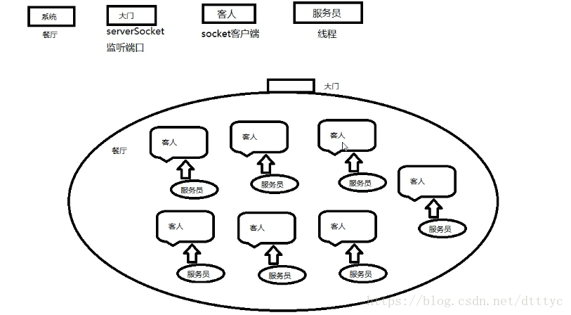Netty从入门到客户端与服务端通信——udp协议 Netty 宏电dtu Csdn博客