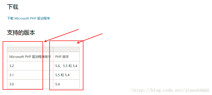 Tp5 Phpsqlserver之如何连接sqlserver数据库tp51 调pdo 连mssqljianai0602的博客 Csdn博客 