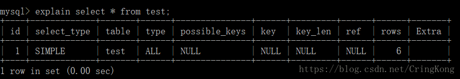 数据库（6）mysql中explain分析sql语句执行效率 Explain如何看执行效率 Csdn博客