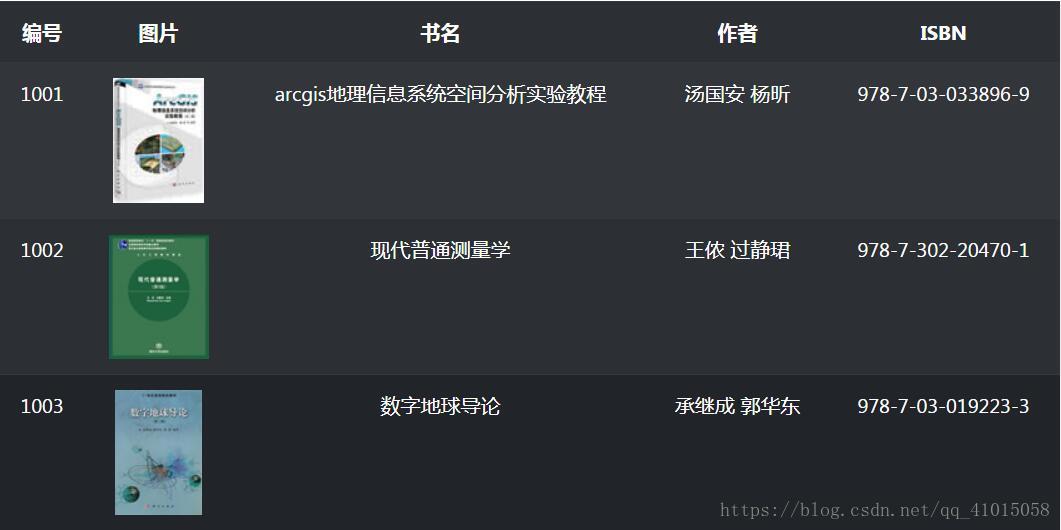 Ajax实现数据库信息发送至前台并动态生成表格 Csdn博客
