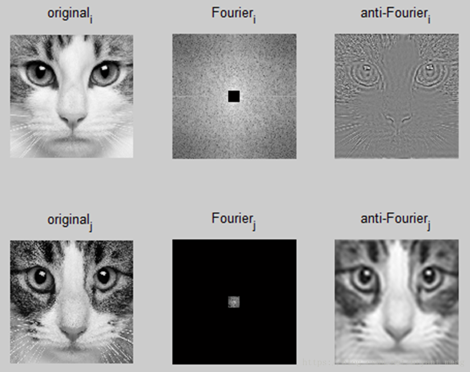 【matlab】frequency Fusionfrequency Image Fusion Csdn博客 