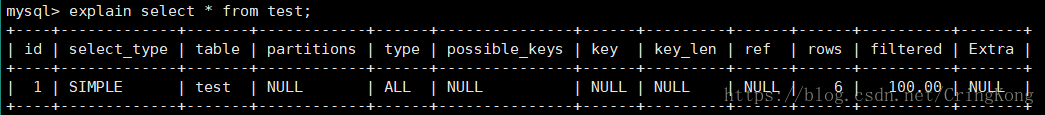 数据库（6）mysql中explain分析sql语句执行效率explain如何看执行效率 Csdn博客 0698