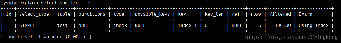 数据库（6）mysql中explain分析sql语句执行效率explain如何看执行效率 Csdn博客 8143