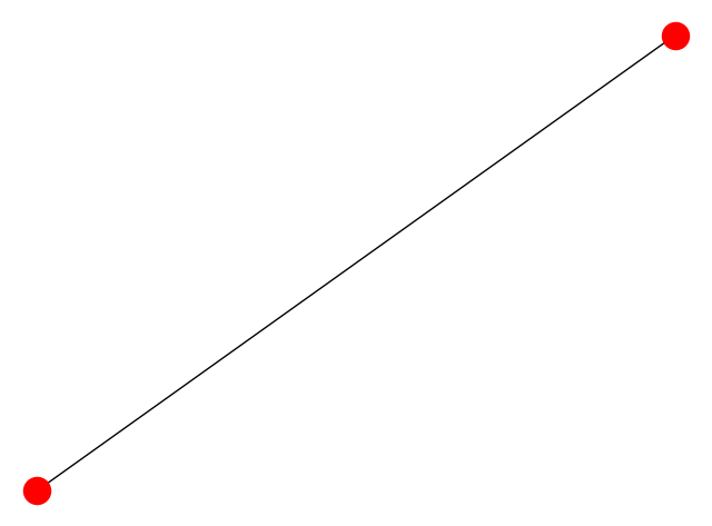知识图谱之社交网络分析（sna）之python处理sna Python Csdn博客 