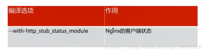 Nginx 基础配置语法 Nginx语法 Csdn博客