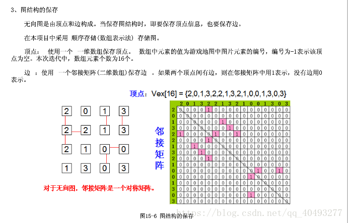 7连连看的数据结构与算法（数组存储和图的邻接矩阵存储）。连连看有哪些数据类型 Csdn博客 8021
