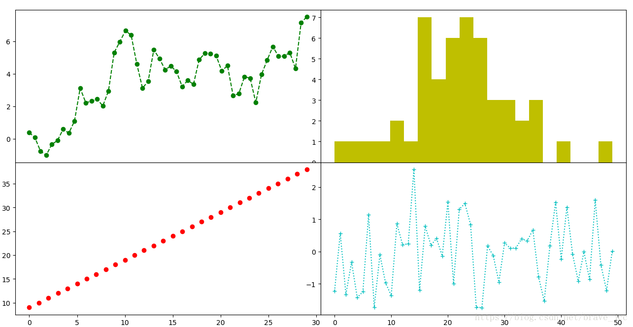 Python可视化之matplotlib 导入图像读取第三方库 Import Matplotlibpyplot As Plt Impor Csdn博客
