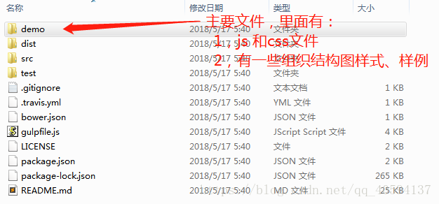Orgchart的简单使用实现树状图结构 Csdn博客 