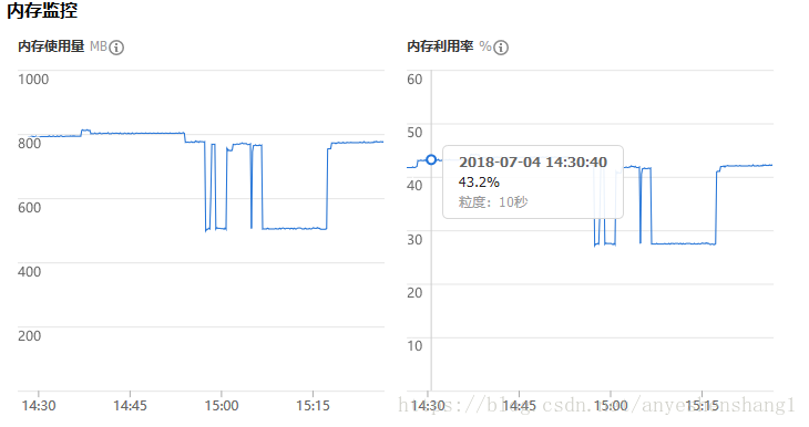 Kafka报内存不足 There Is Insufficient Memory For The Java Runtime Environment To Continue Kafka