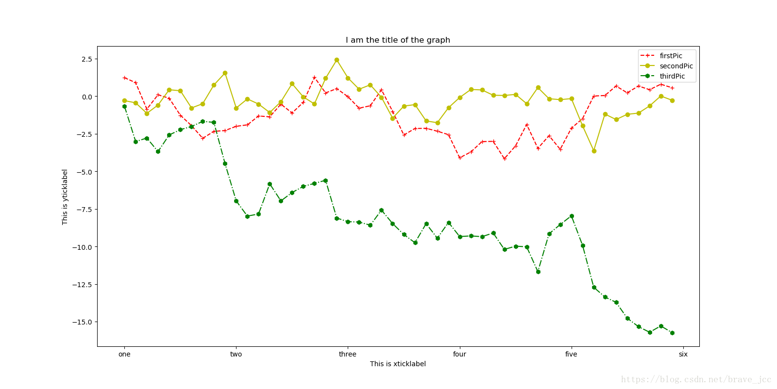 Python可视化之matplotlib 导入图像读取第三方库 Import Matplotlibpyplot As Plt Impor Csdn博客