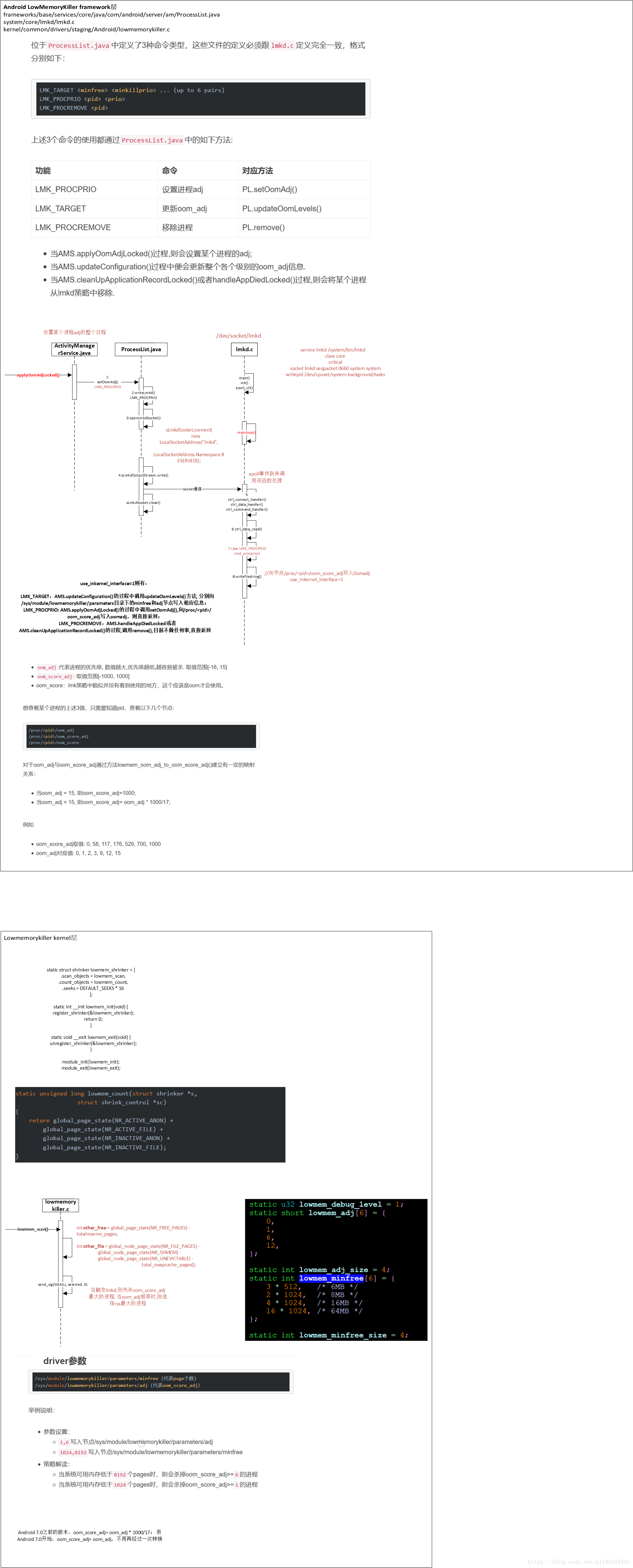 Android Lowmemorykiller Adj优先级 Android Updateoomadjlocked