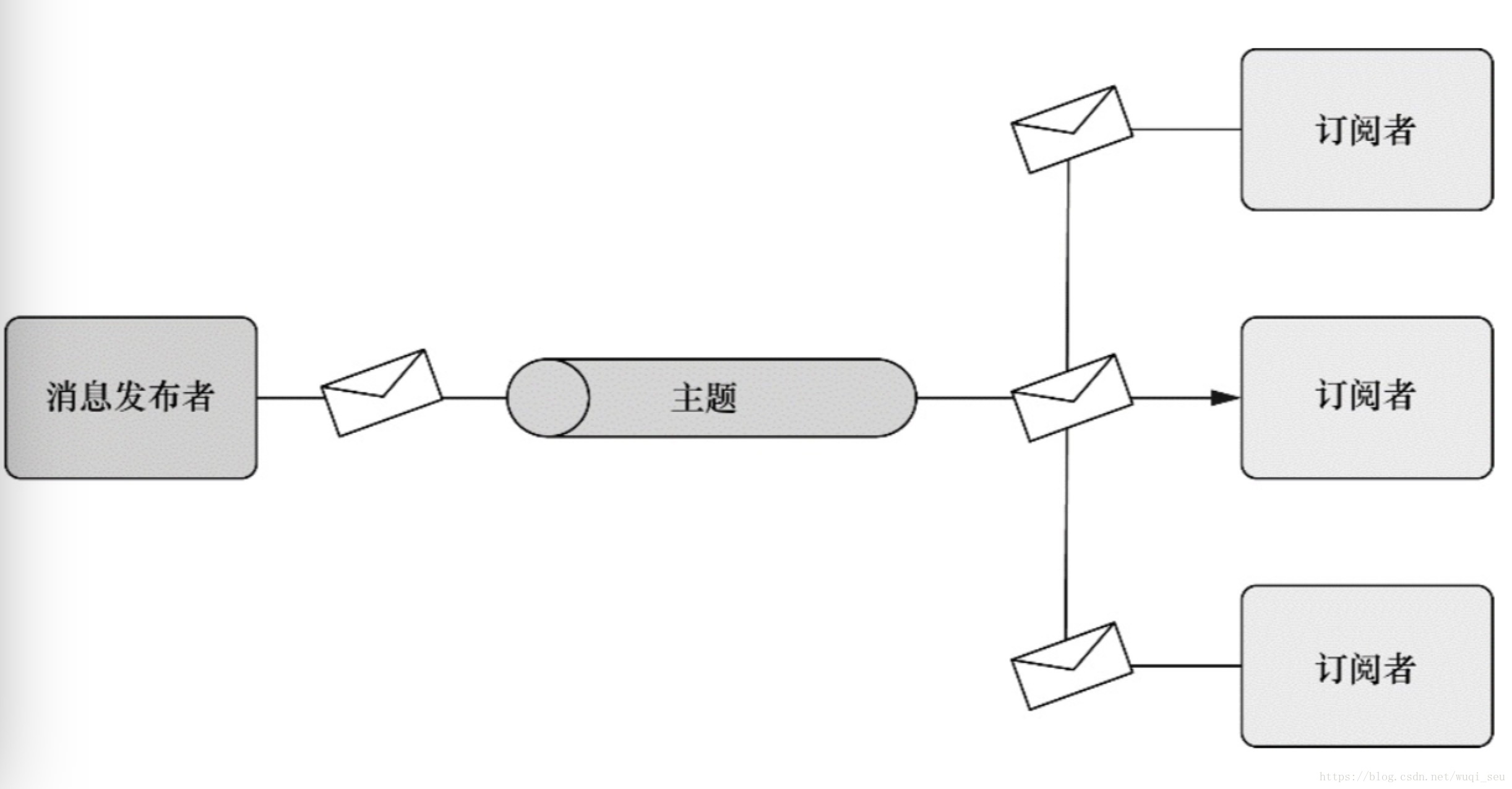 通过websocket和stomp实现浏览器和服务器的消息通信 Stomp Websocket 前端接收消息 Csdn博客