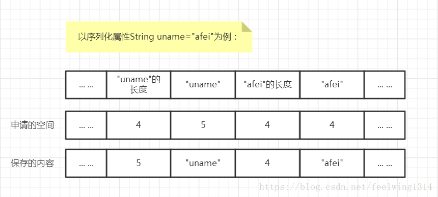 7 Kafka序列化and反序列化rializer Csdn博客 