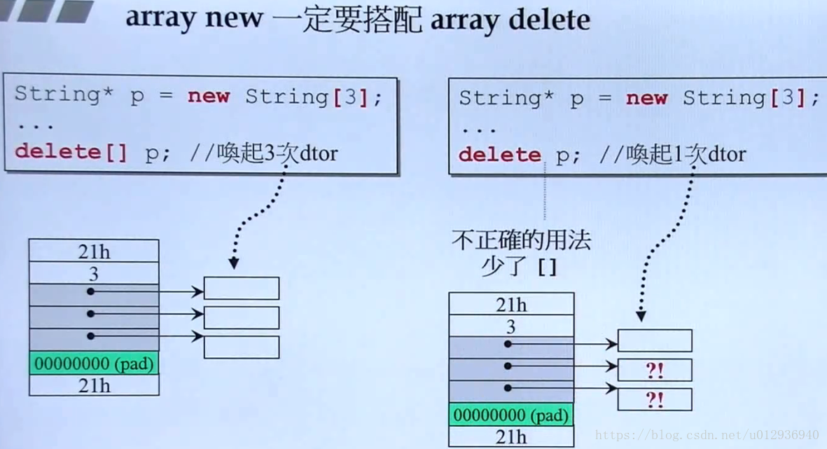 C中的delete和delete 的区别delete Csdn博客 