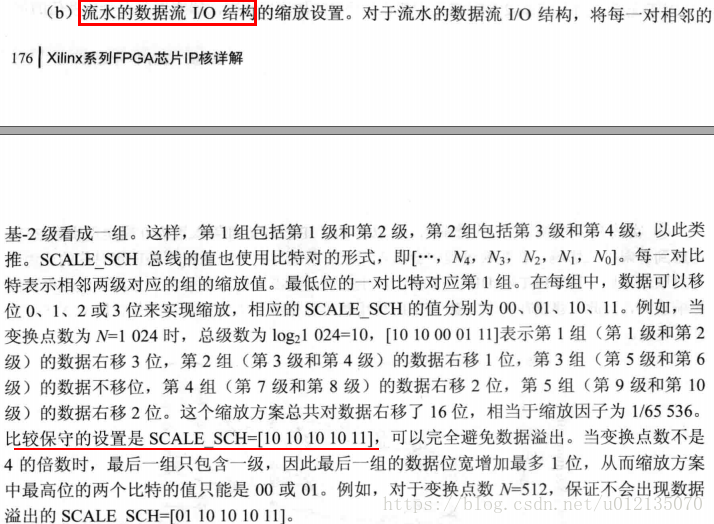 Vivado Ip核 Fftvivado Fft Q15 Csdn博客 